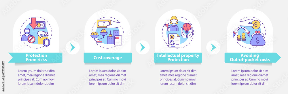 Corporate insurance importance round infographic template. Coverage ...