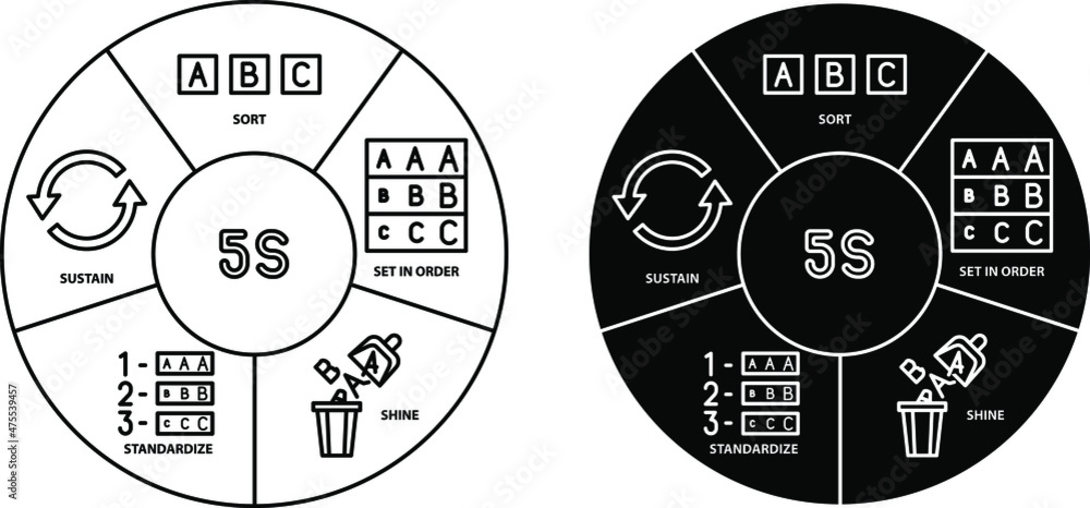5S Methodology icon Stock-Vektorgrafik | Adobe Stock