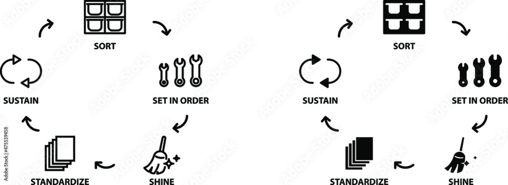 5S Methodology icon Stock Vector | Adobe Stock