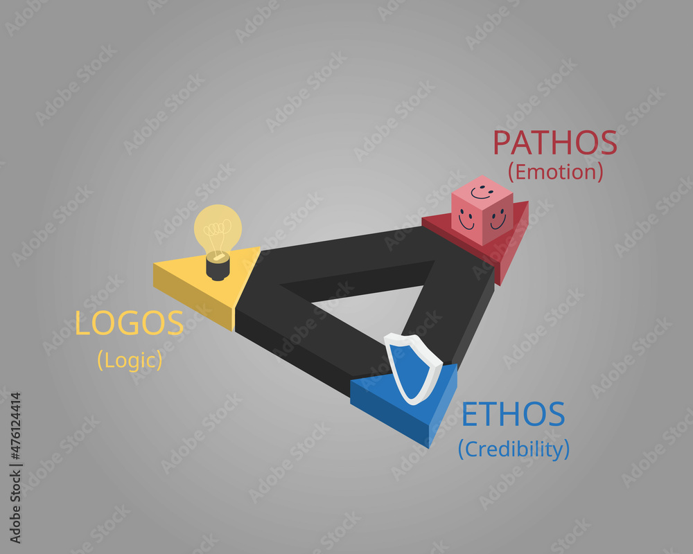 Ethos, pathos and logos are techniques of Persuasive Advertising ...