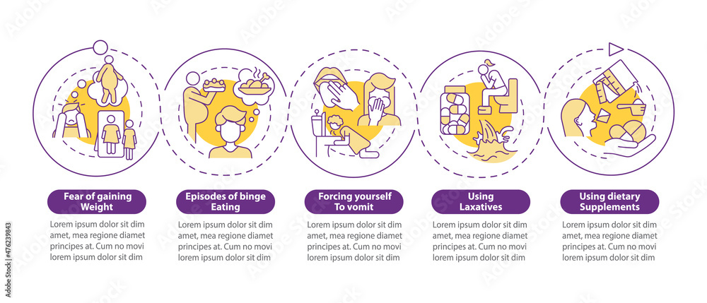 Bulimia symptoms purple circle infographic template. Binge eating. Data ...