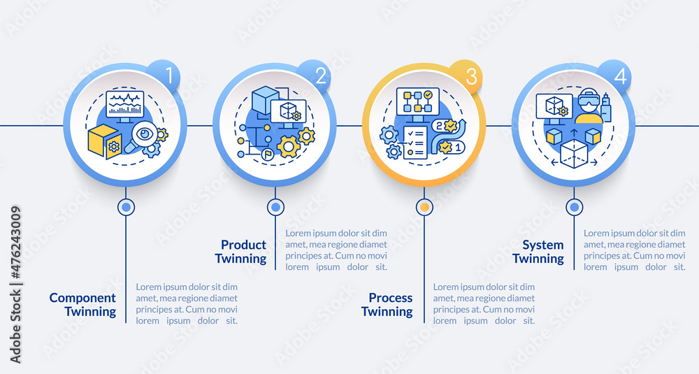 Digital twin levels circle infographic template. Component twinning ...