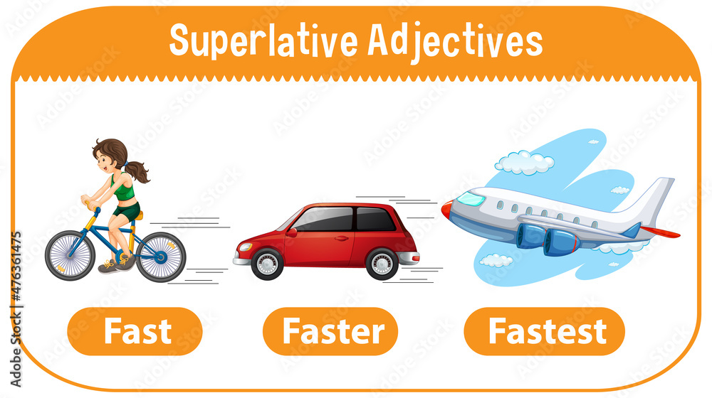 Superlative Adjectives for word fast Stock Vector | Adobe Stock