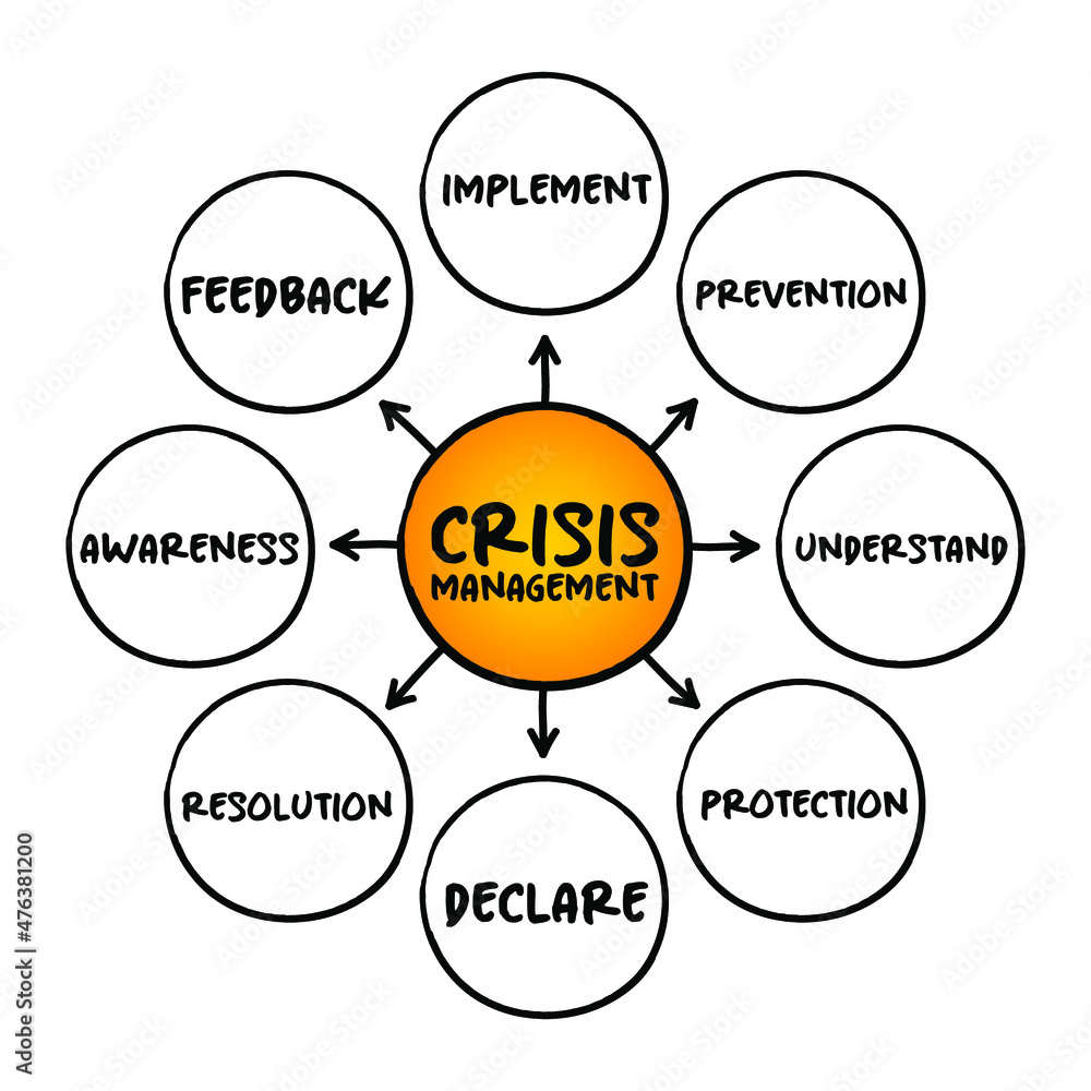 Crisis management - process by which an organization deals with a ...