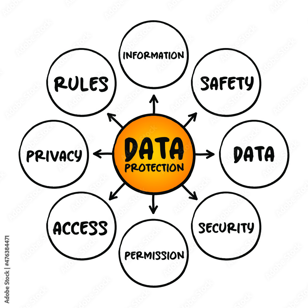 Fototapeta mapa świata dla dzieci Data Protection - process of ...