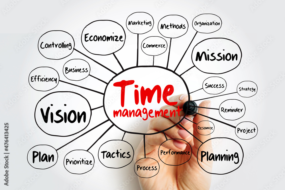 Time management mind map with marker, business concept Stock Photo ...
