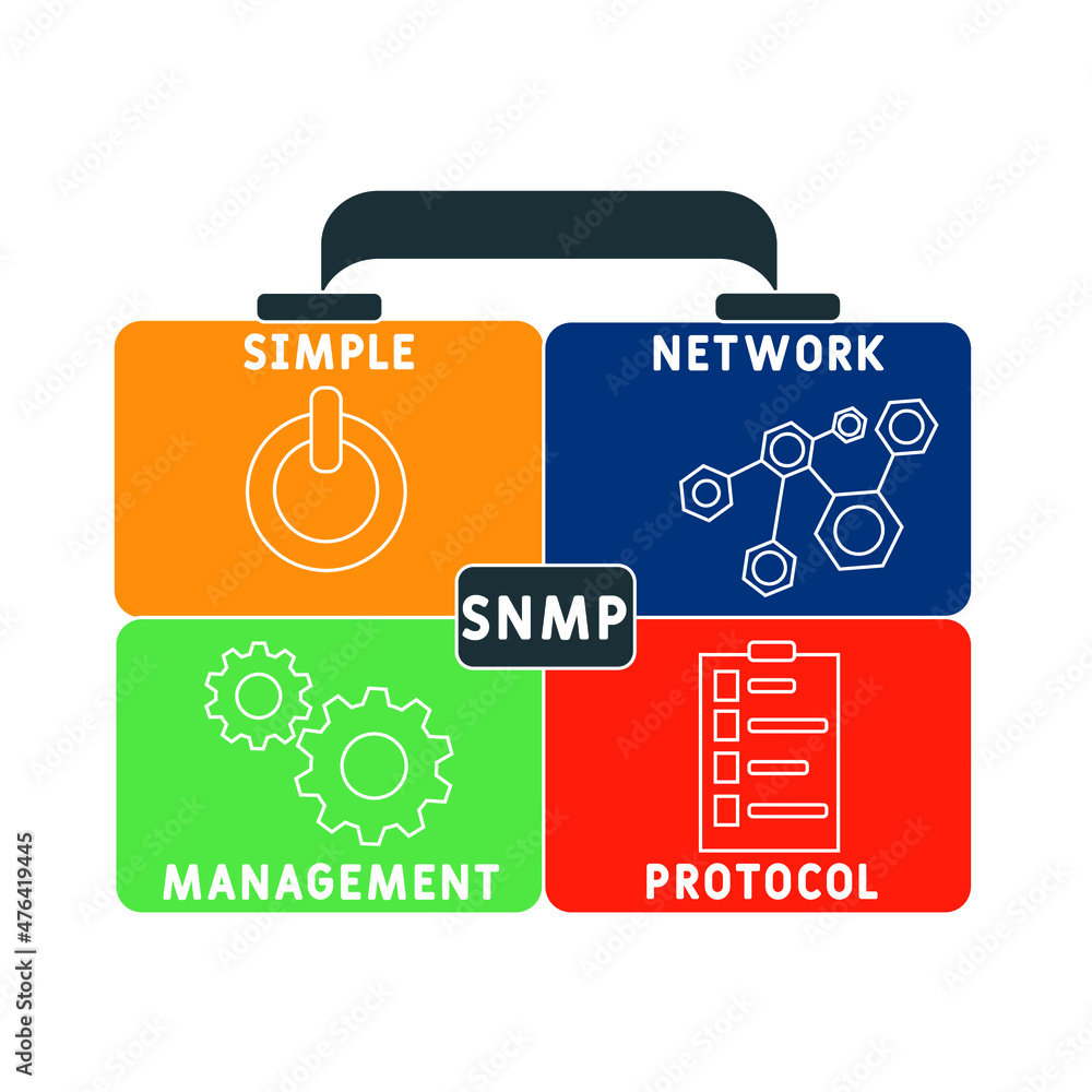 SNMP - Simple Network Management Protocol acronym. business concept ...