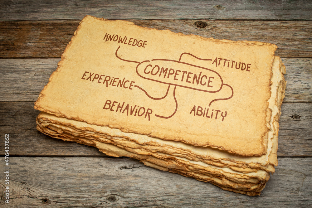 competence (knowledge, attitude, experience, behavior and ability ...