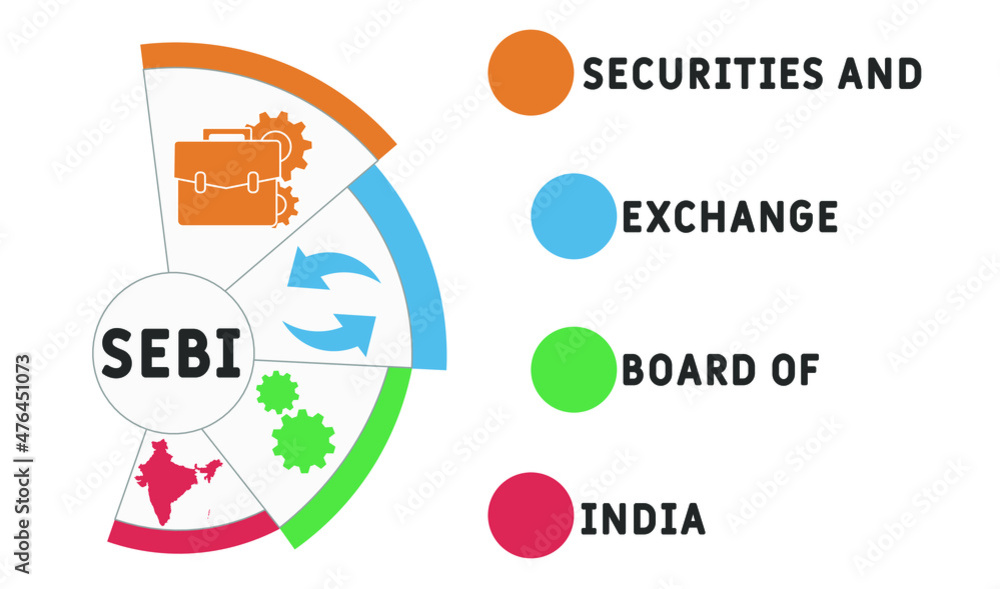 SEBI - Securities and Exchange Board of India acronym. business concept ...