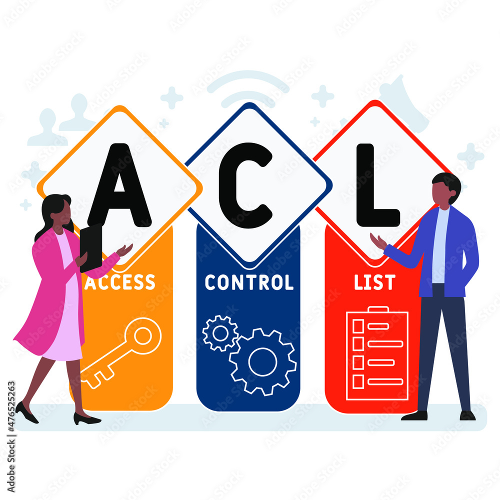 ACL - Access Control List acronym. business concept background. vector ...