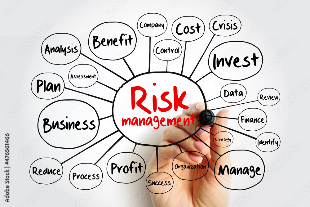 Risk management mind map with marker, business concept Stock Photo ...