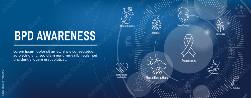 Poster BPD - Borderline Personality Disorder icon set with web header ...