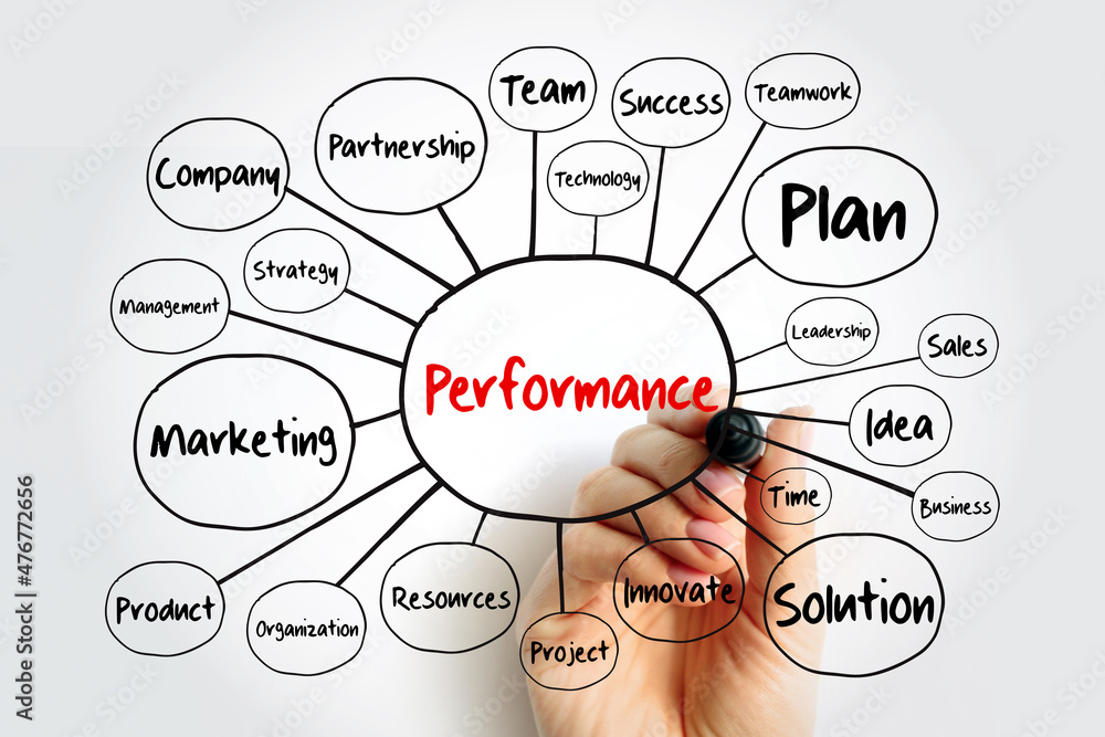 Performance mind map flowchart with marker, business concept Stock ...