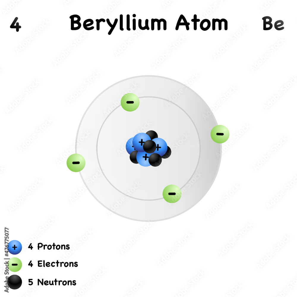 Vetor de Beryllium element with symbol Be and atomic number 4.Isolated ...