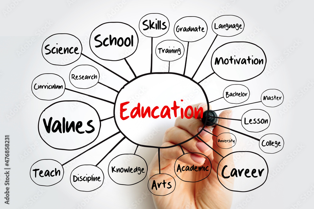 EDUCATION mind map flowchart with marker, concept for presentations and ...