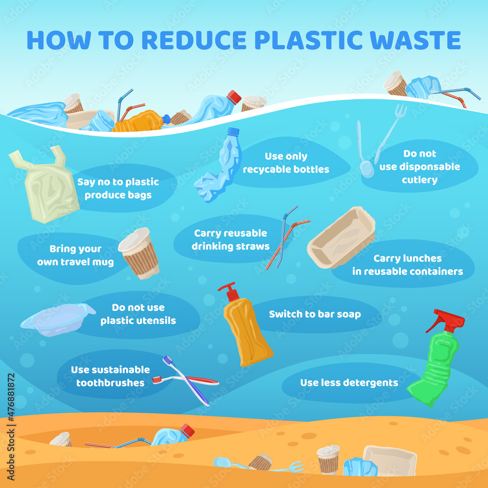 Reduce plastic waste infographic, disposable trash nature pollution ...