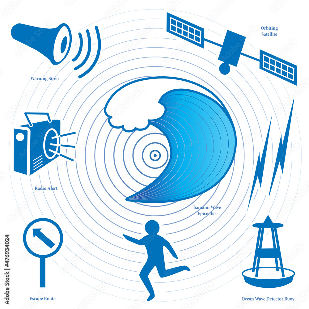 Tsunami Symbols with Labels: earthquake epicenter, ocean wave ...