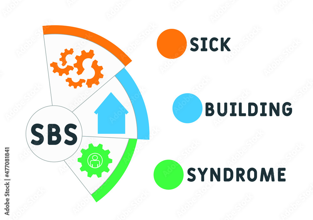 SBS - Sick Building Syndrome acronym. business concept background ...