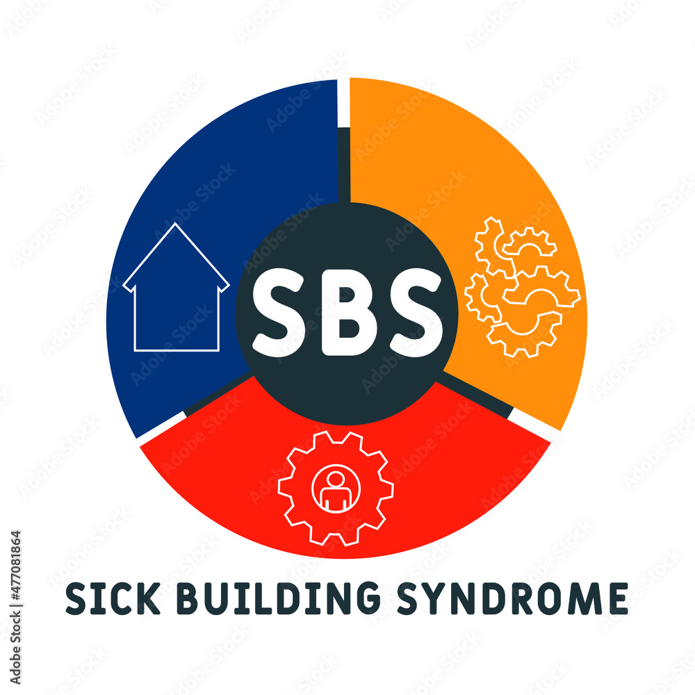 SBS - Sick Building Syndrome acronym. business concept background ...