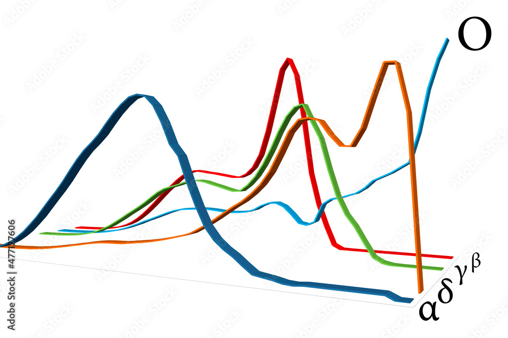 Graphic illustration of the Covid-19 virus mutations (in Greek Alphabet ...