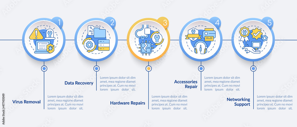 Types of repairs circle infographic template. Personal computer fixing ...