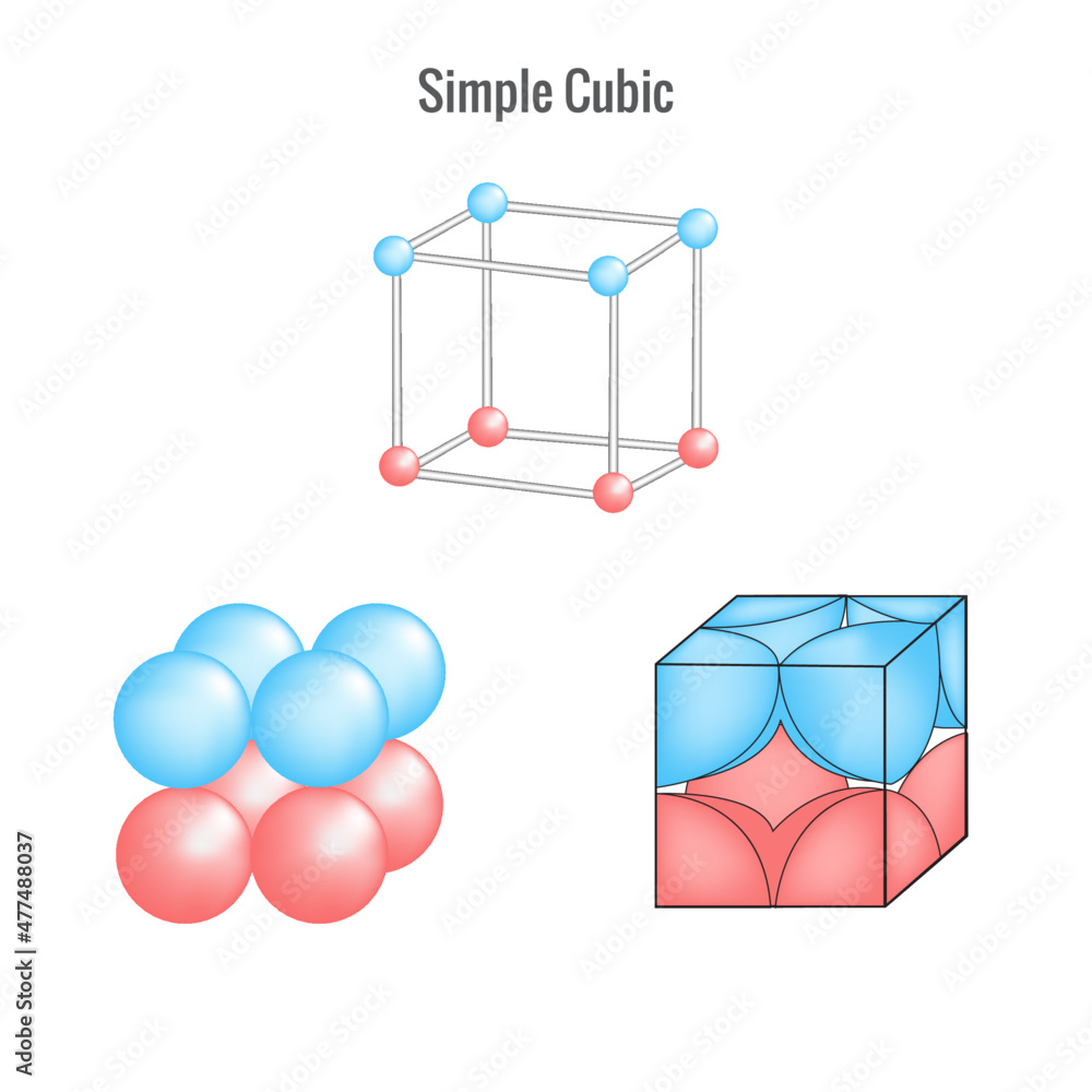 Simple cube system in solid state crystal structure vector de Stock ...