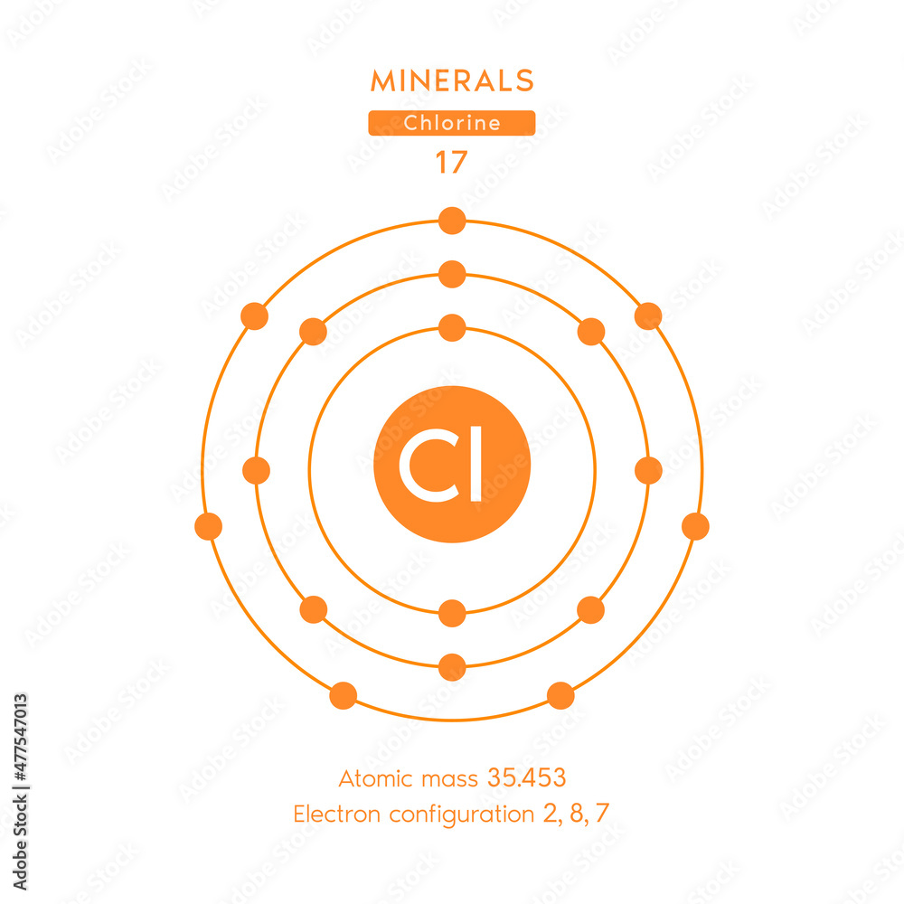 Symbol and electron diagram orange for Minerals chlorine. Chlorine ...