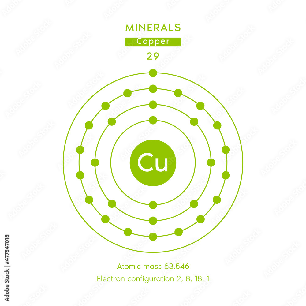 Symbol and electron diagram green for Minerals copper. Copper chemical ...