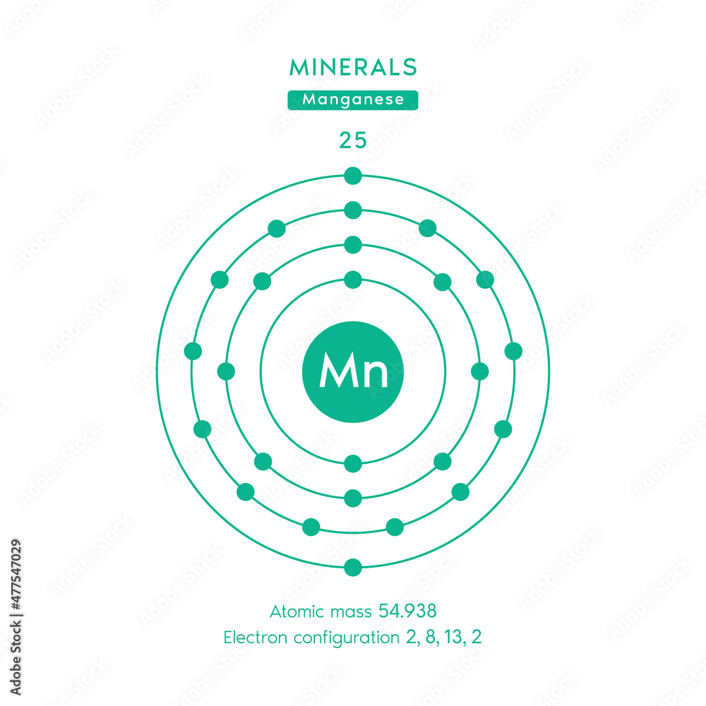 Symbol and electron diagram green for Minerals manganese. Manganese ...