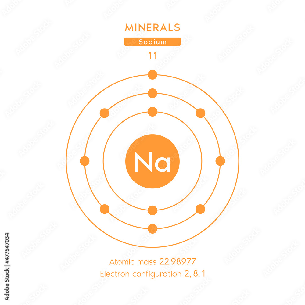 Symbol and electron diagram orange for Minerals sodium. Sodium chemical ...