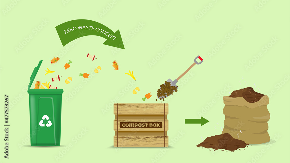 Compost cycle concept, compost bin with organic waste illustration for ...