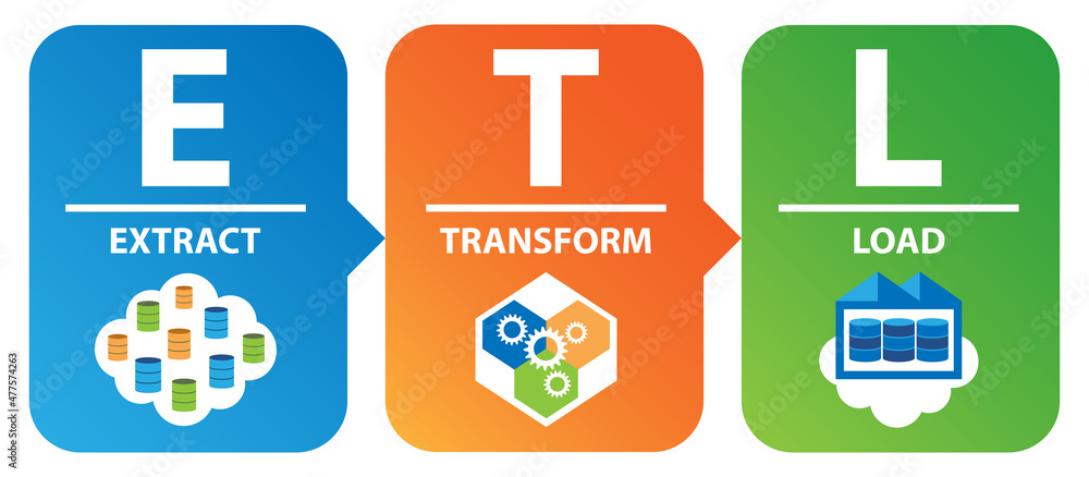 ETL data transformation concept. Raw data are extracted, transformed ...