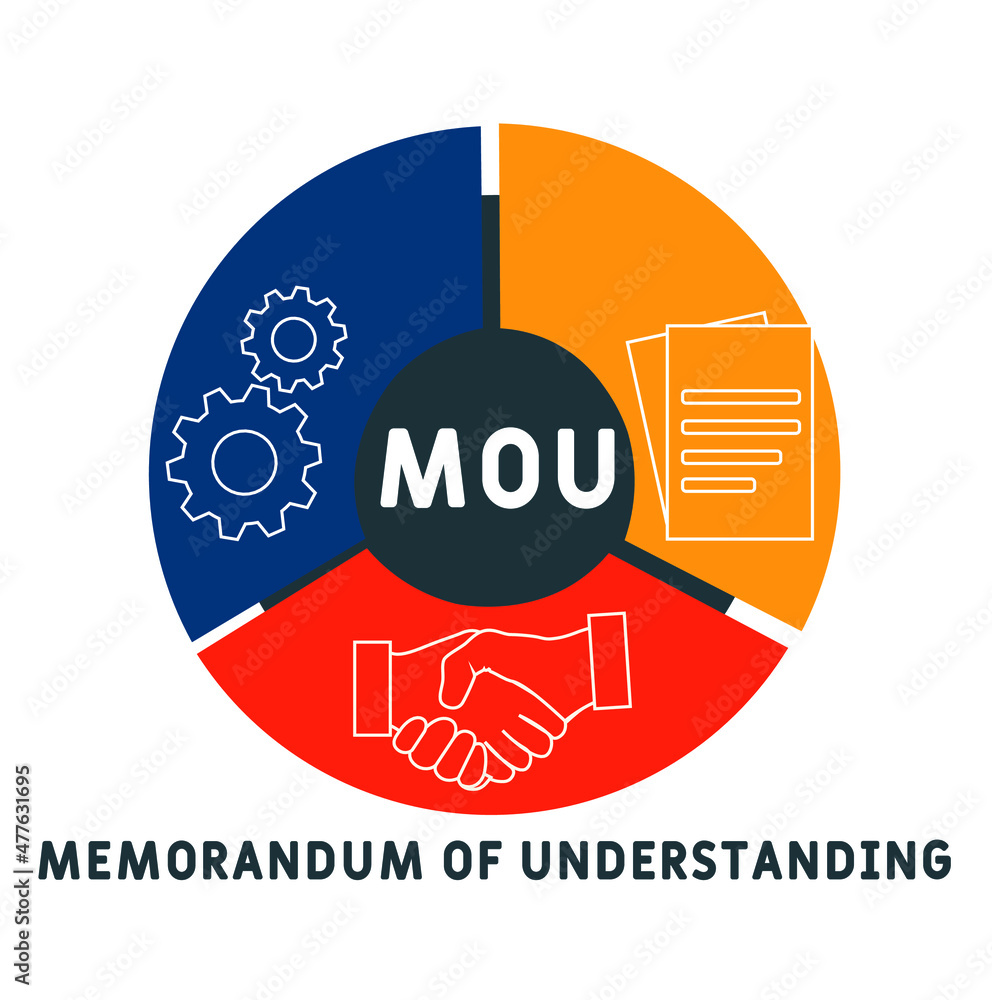 MOU - Memorandum Of Understanding acronym. business concept background ...