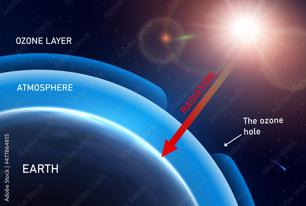 Ozone Layer Realistic Infographics Stock Vector | Adobe Stock