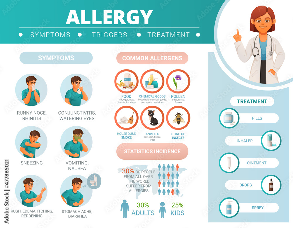 Cartoon Allergy Infographics Stock Vector | Adobe Stock