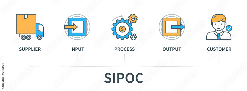 SIPOC Supplier Input Process Output Customer infographics Stock Vector ...