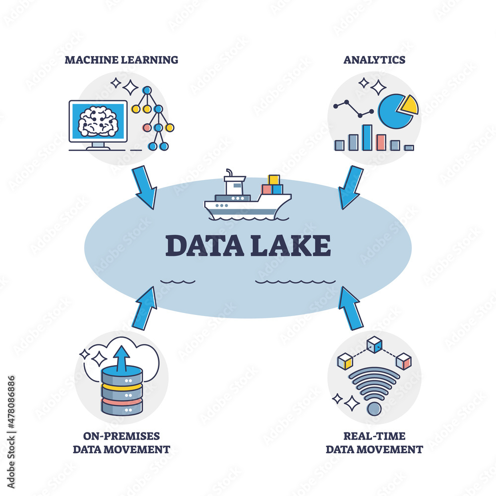 Vetor de Data lake as big raw information and file storage system ...