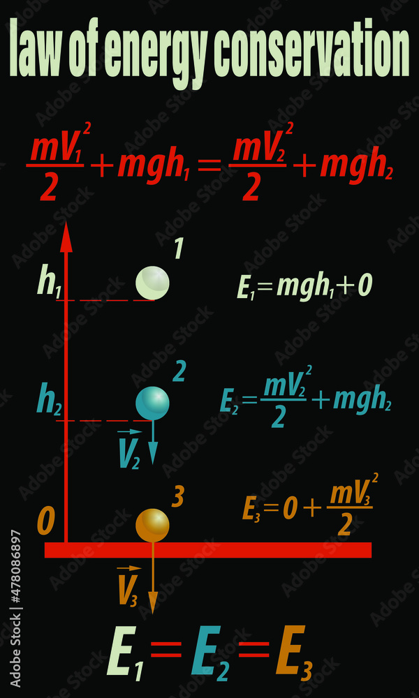 vector illustration depicting physical formulas on the mechanics of the ...
