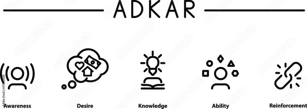 ADKAR model icon Stock-Vektorgrafik | Adobe Stock