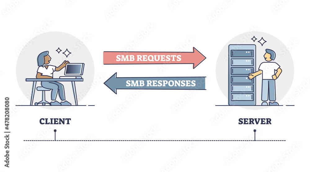 Vecteur Stock Smb Or Server Message Block System As Networking Protocol
