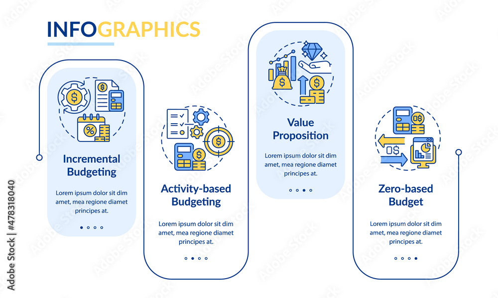 Budgeting types rectangle infographic template. Various approaches ...