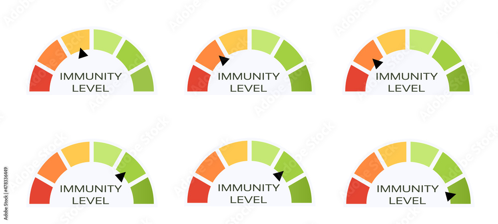 Chart with statistics of changes in immunity due to vaccination or ...