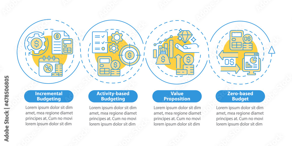 Budgeting types blue circle infographic template. Various approaches ...