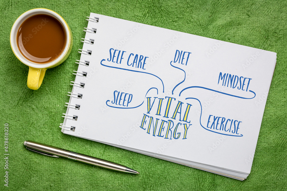 vital energy mind map (diet, mindset, exercise, sleep and self care ...