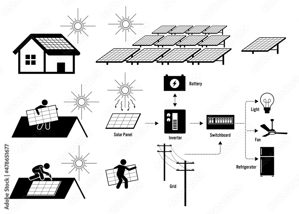 Solar panel installation and solar power system for residential house ...