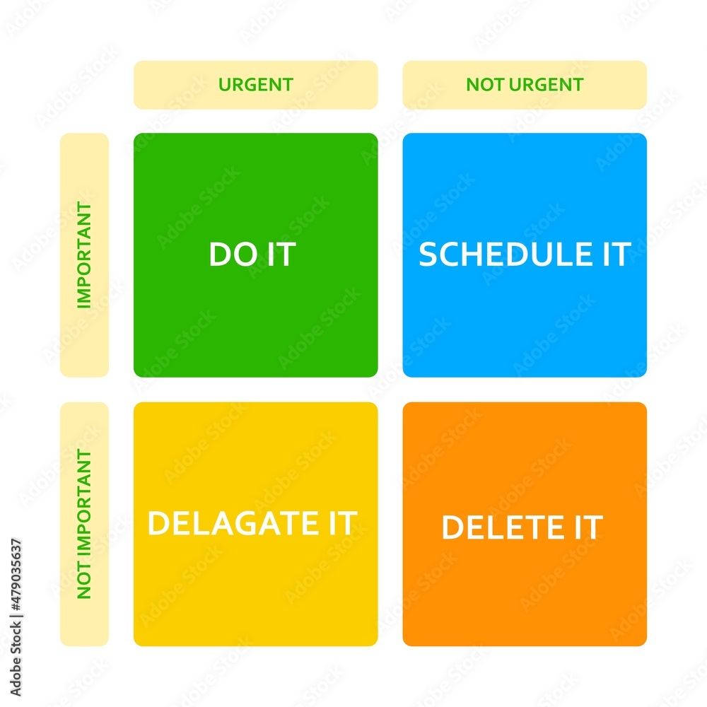 Eisenhower matrix. Scheme prioritizing in life and work. Deadline ...