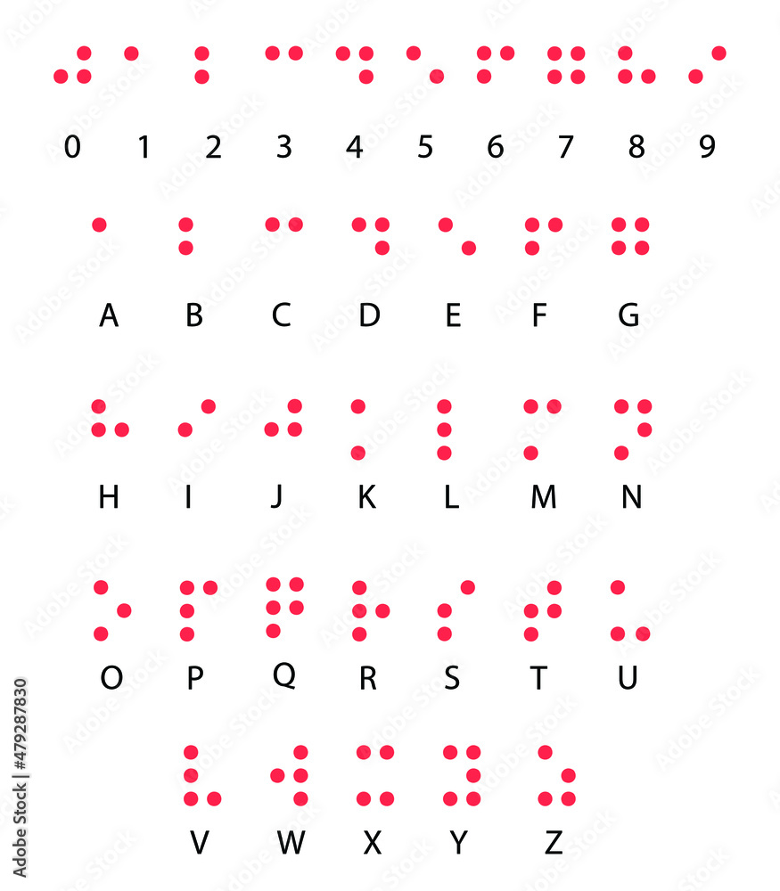 Braille alphabet, abc with letters, punctuation and numbers.Table for ...