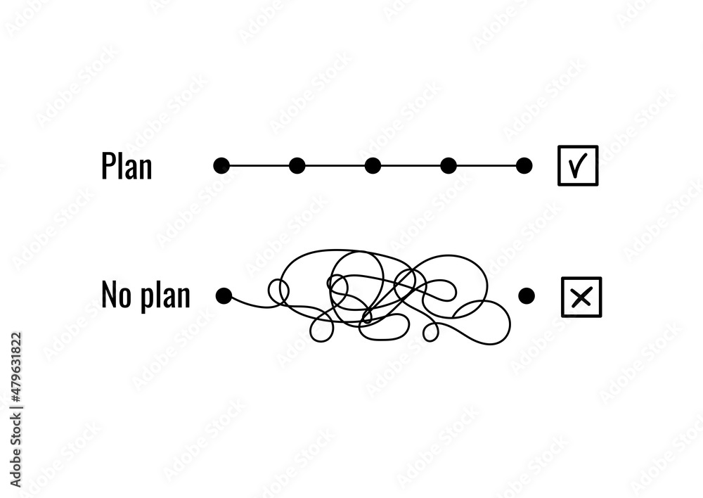 Chaotic Plans