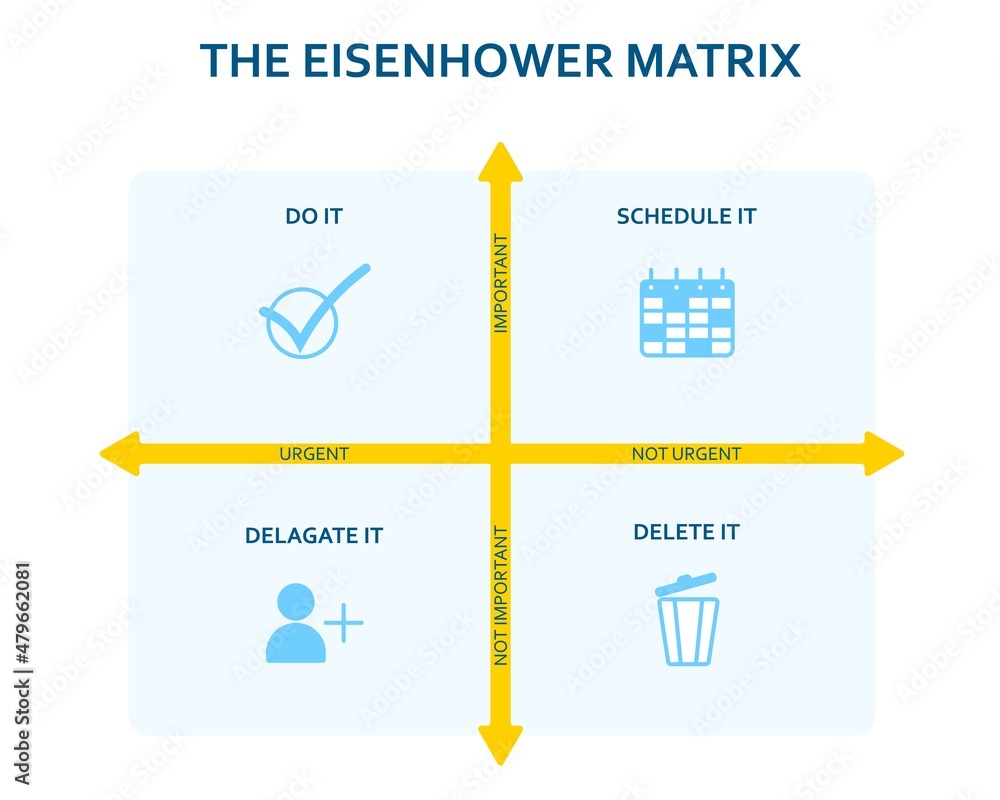 Vetor de Eisenhower matrix. Scheme prioritizing in life and work ...