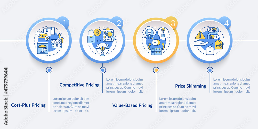 Pricing approaches circle infographic template. Value-based pricing ...